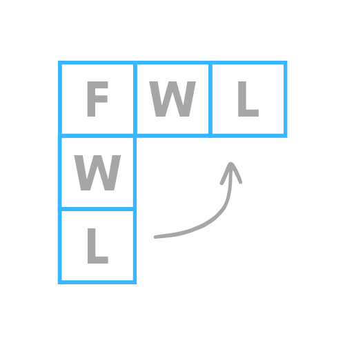 Field Widget Layout | Drupal.org